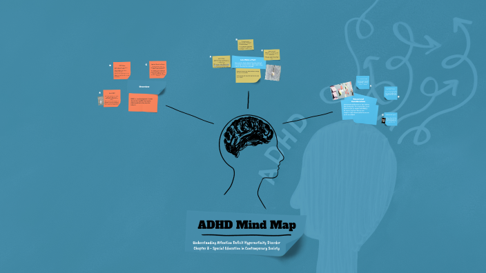 ADHD Mind Map by Anna Pittman on Prezi
