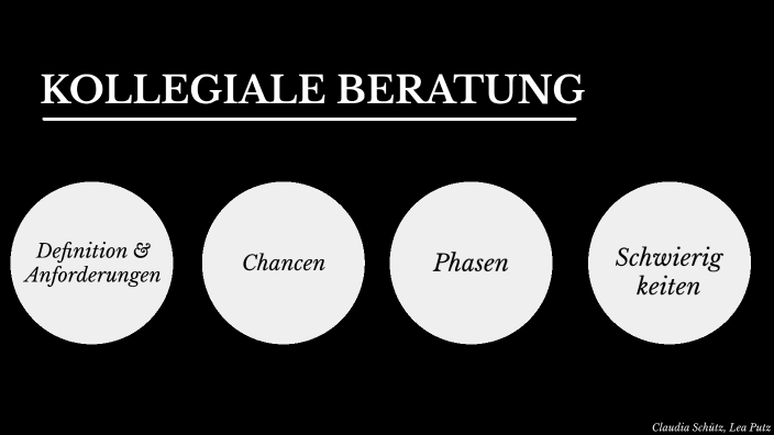 Kollegiale Beratung by Lea Putz on Prezi