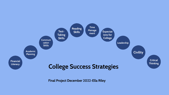 College Success Strategies by Ella Riley on Prezi