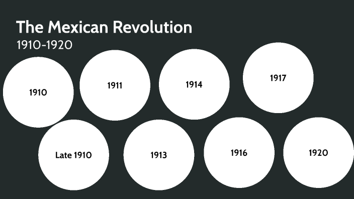 Timeline of the Mexican Revolution by Kayla Byrne on Prezi
