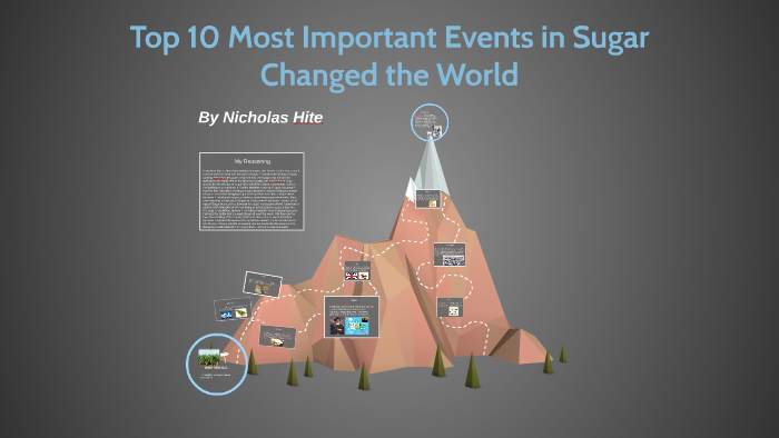 Top 10 Most Important Events in Sugar Changed the World by Nick Hite on ...