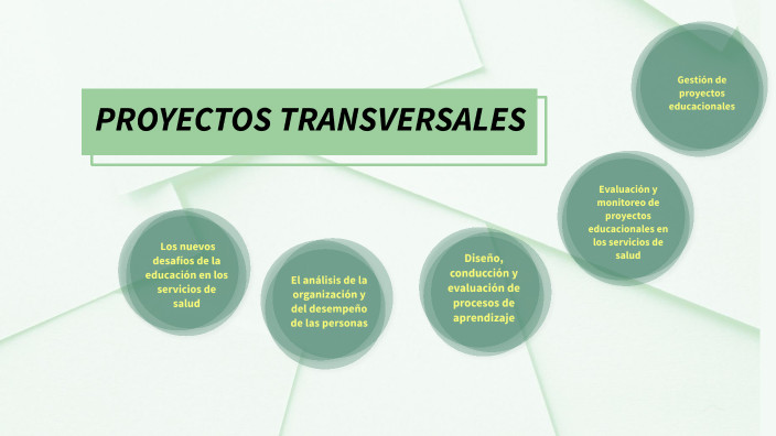 proyectos transversales by pilar perez perez on Prezi