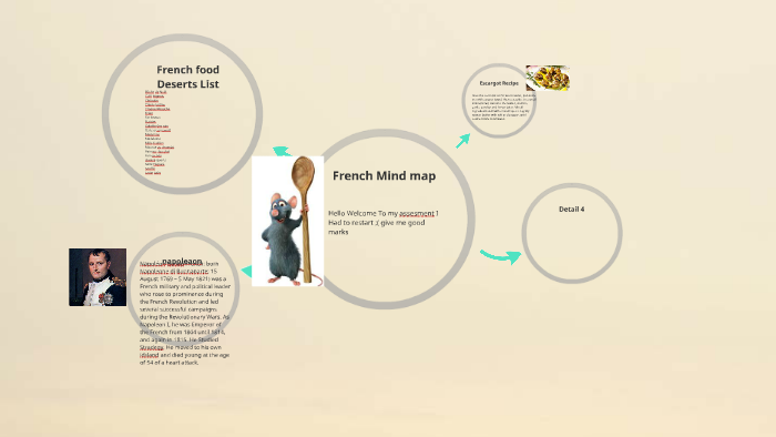 French Mind map by Shade Mason on Prezi