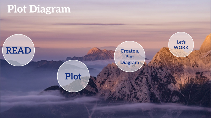Plot Diagram by Chelsea Force on Prezi