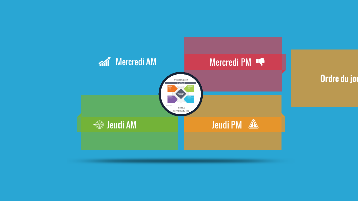 Projet Kaizen DITSA service adulte by Catherine Chiasson Desjardins on ...