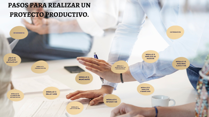 PASOS PARA HACER UN PROYECTO PRODUCTIVO by Diana Mena Chz on Prezi
