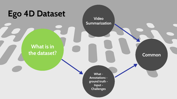 Ego 4D by Vishnu ManiHema on Prezi