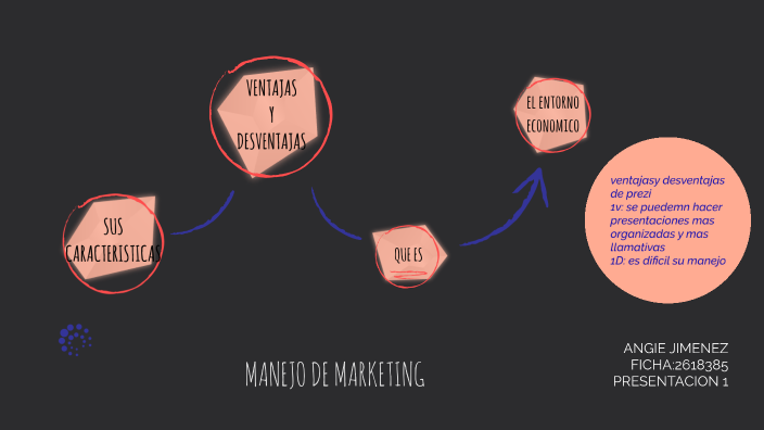 MANEJO MARQUETIN by Angie Jiménez on Prezi