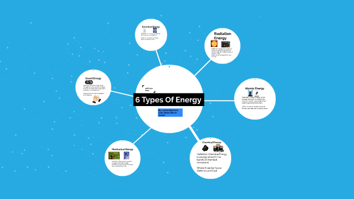 6 Types Of Energy by JAmes Sizemore