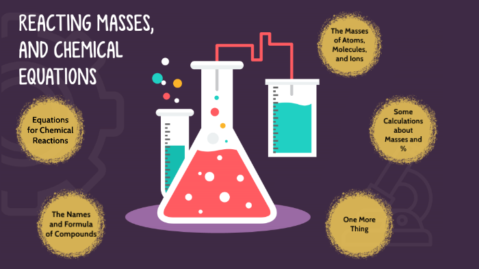 Reacting Masses & Chemical Equations by hafsa asif on Prezi