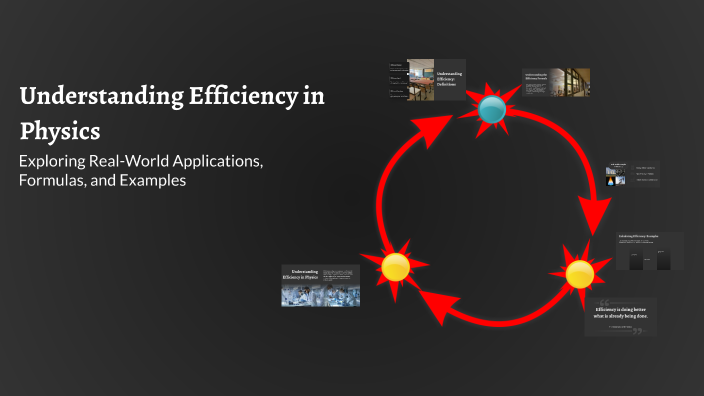 Understanding Efficiency in Physics by muhammad Mujtaba on Prezi