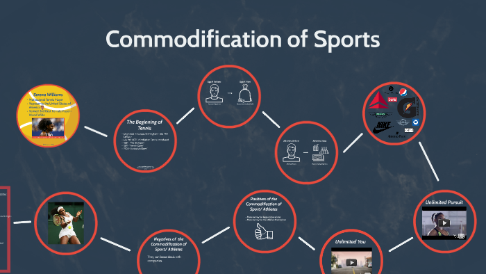 Commodification of Sports by Priya S on Prezi