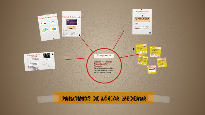 Principios de Lógica Moderna by gabriela saldivar on Prezi