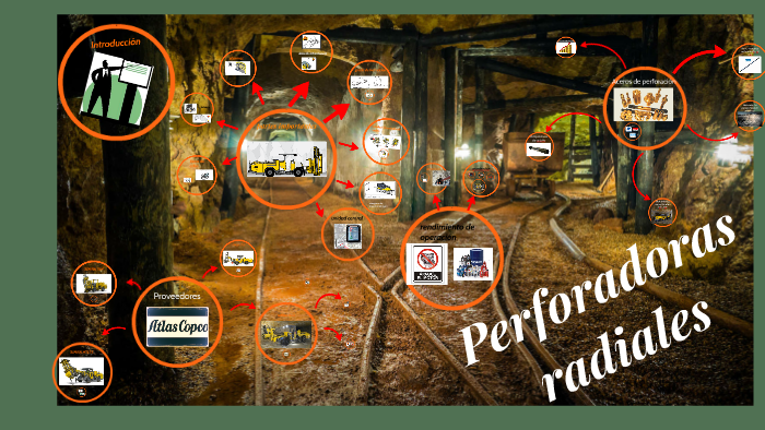 Jumbos radiales by Danae Sandoval Pizarro on Prezi