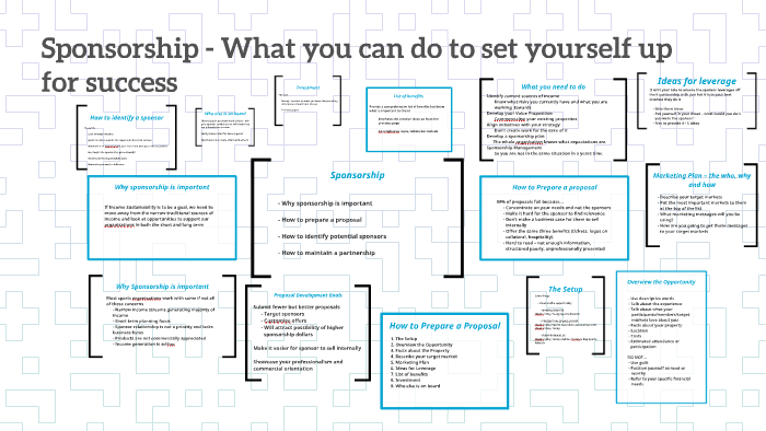 Sponsorship by Ryan Hambleton on Prezi