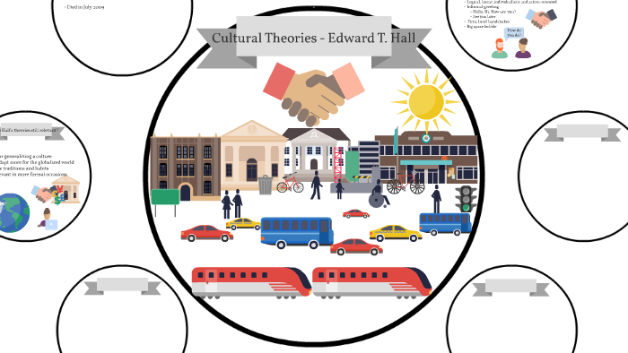 Cultural Theories - Edward T. Hall by Silja harling on Prezi