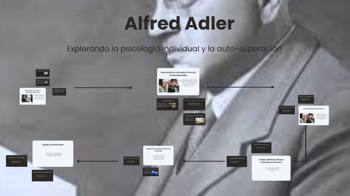 La Teoría de Alfred Adler by Nely Rocio on Prezi