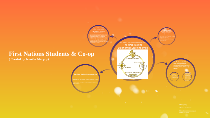 4.6 First Nation Students & Co-op (Murphy) by Erin Murphy on Prezi