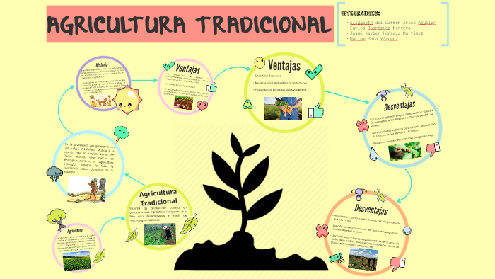 Agricultura Tradicional by Elizabeth Aguilar on Prezi