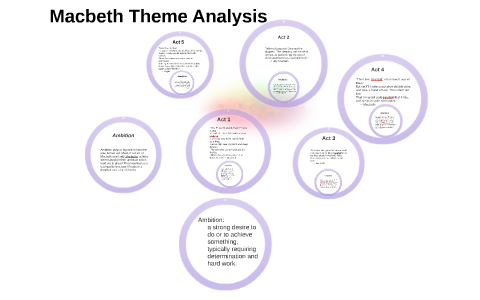 Macbeth Theme Analysis by Sarah Bouchat on Prezi