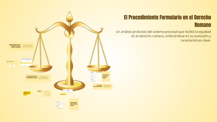 El Procedimiento Formulario en el Derecho Romano by Luis Mario Vázquez ...