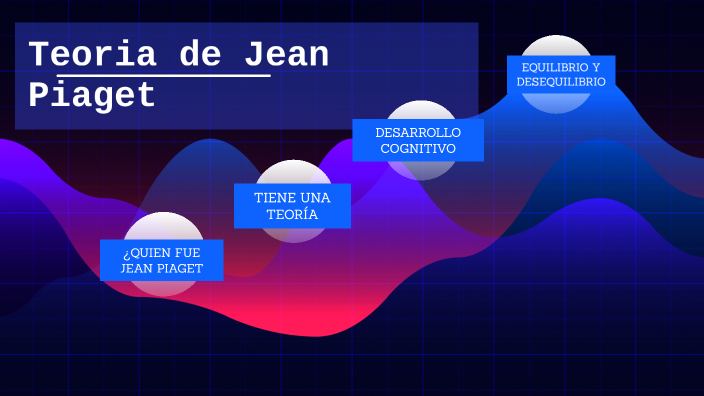 teoría de jean Piaget by Natalia Cárcamo Natalia Cárcamo on Prezi
