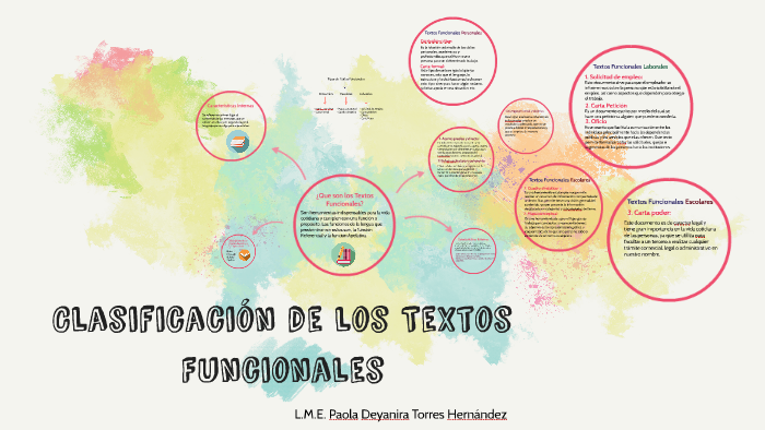 Textos Funcionales by Yaniz Torres Hernández on Prezi