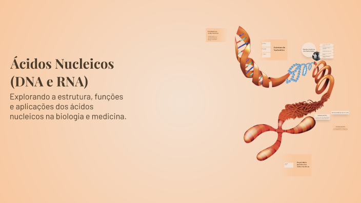 Ácidos Nucleicos (DNA e RNA) by Ale Dantas on Prezi