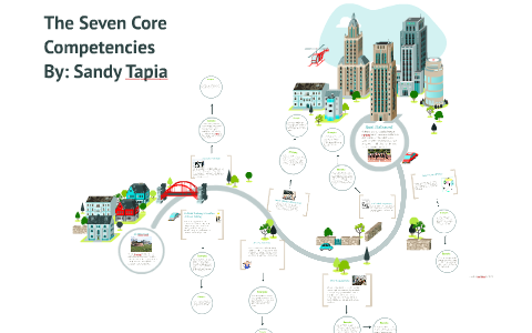 The Seven Core Competencies by Sandy Tapia on Prezi