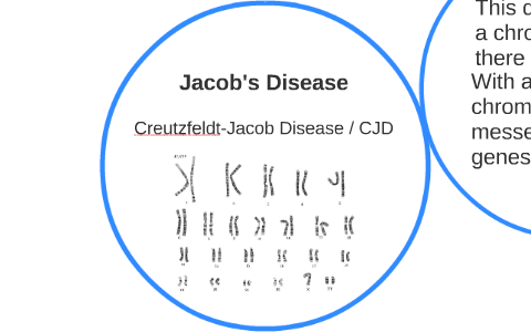 Jacob's Disease by Jace Kay on Prezi