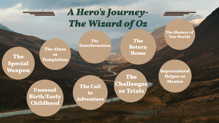 Hero's Journey in The Wizard of Oz by caitlin hunter on Prezi