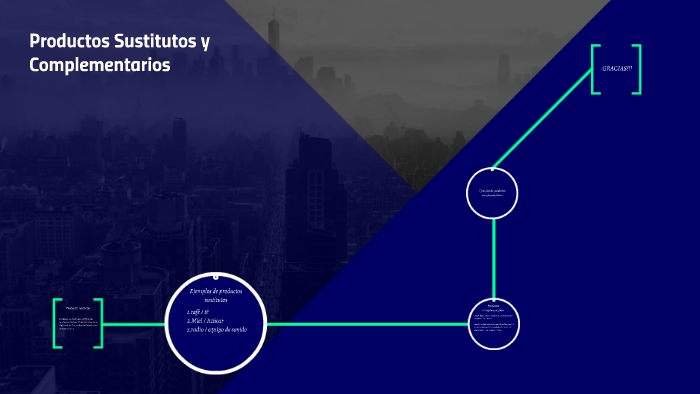 Productos Sustitutos y Complementarios by estuardo almazan on Prezi