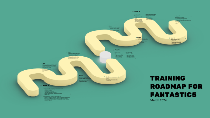 Training Road Map Fantastic5 by Abigail Vasquez on Prezi