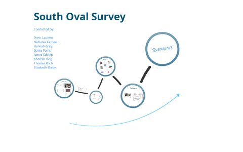 South Oval Survey by Drew Laurent on Prezi
