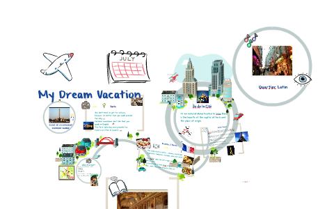 My Dream Vacations by Lina Vanessa Martínez Carantón on Prezi
