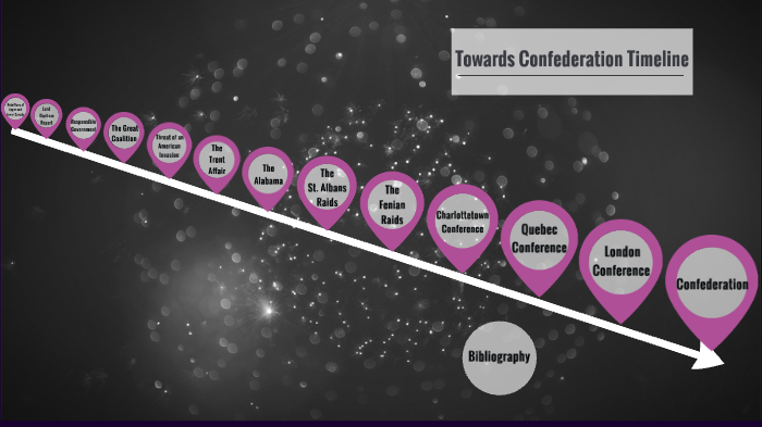 Leading towards Confederation Timeline by corrina higgins on Prezi