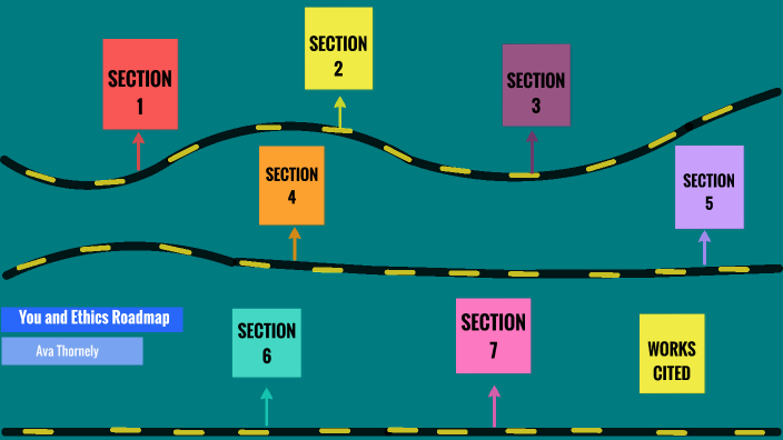 Ethics Roadmap by ava thornely on Prezi