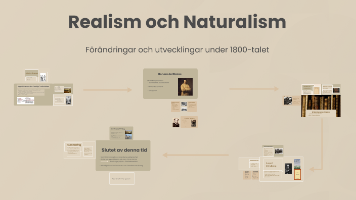 Realism och Naturalism by miles gil solar on Prezi
