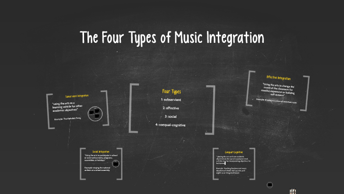The Four Types of Music Integration by Tasha White on Prezi