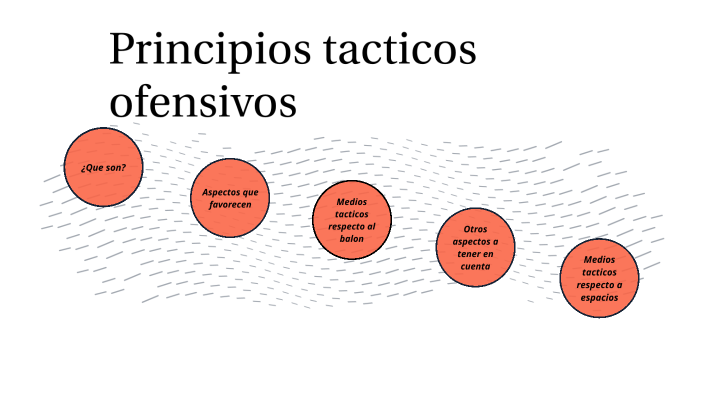 PRINCIPIOS TACTICOS OFENSIVOS by Francisco VILLARROEL on Prezi