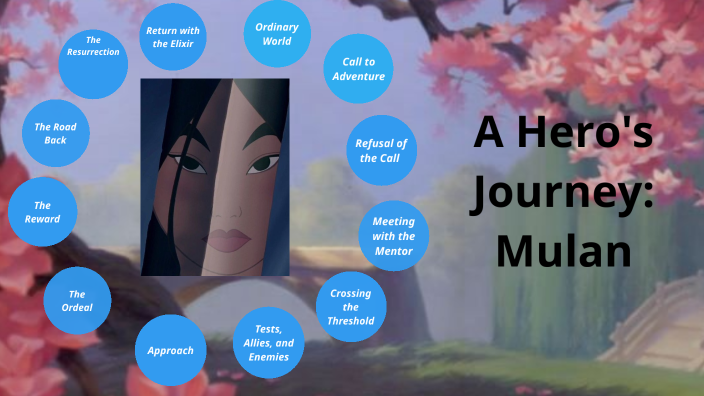 Mulan- A Hero's Journey by Beverly Holton on Prezi