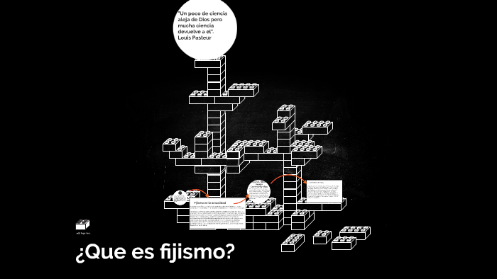 Que es fijismo? by eduer yesith ortiz garzon on Prezi