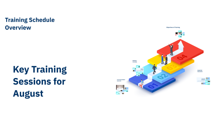 Training Schedule Overview by MAHENDRAN PONNIAN on Prezi