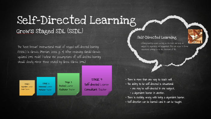 Staged Self-directed Learning by Lani Zielsdorf on Prezi