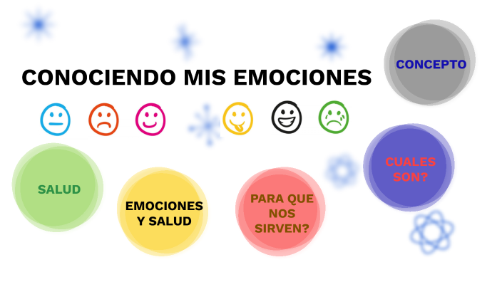 CONOCIENDO MIS EMOCIONES by Maria Amarista on Prezi