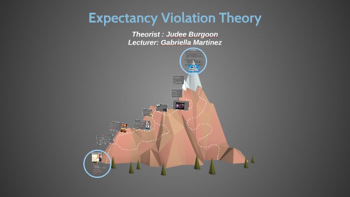 Expectancy Violation Theory by Gabby Martinez on Prezi