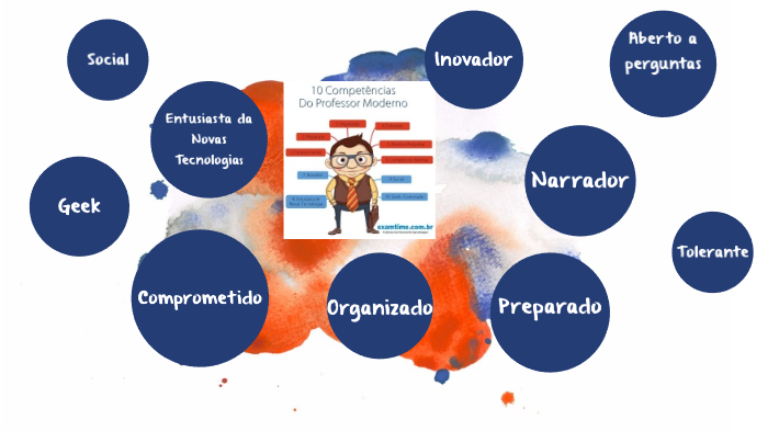 10 Competências do Professor Sec. XXI by Fernanda Maria Severo Picão ...