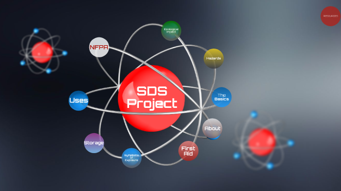 SDS Project by Kaytlynn Walton on Prezi