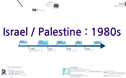 Israel / Palestine : The 1980s by Rachel Betty on Prezi