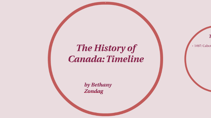 The History of Canada: Timeline by Bethany Zondag